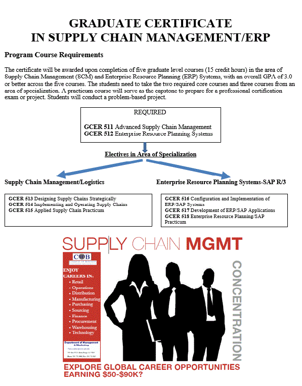 Graduate Certificate Program | Southern University and A&M College